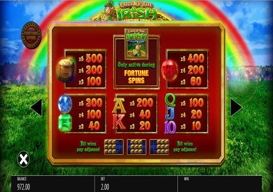 Luck o the Irish Slot Machine by Leander Games For Free